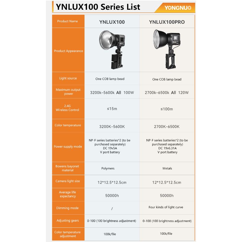 จัดส่งด่วน 4 ชั่วโมง YONGNUO YNLUX100 Pro Kit 120 W 27000K-5600K ไฟ ...