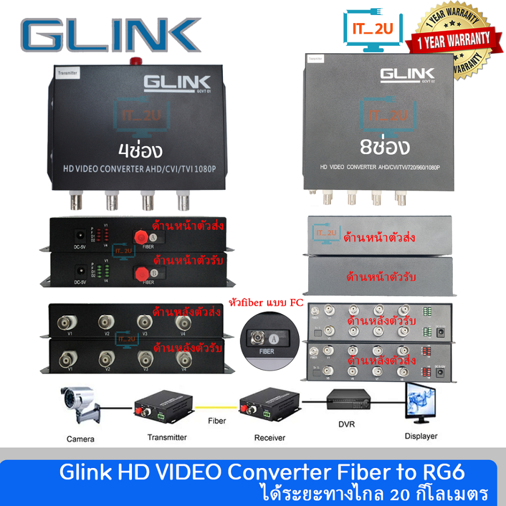 Glink HD VIDEO Converter Fiber TO AHD/CVI/TVI 4Port/8Port (GCVT-01/GCVT ... Glink HD VIDEO Converter Fiber TO AHD/CVI/TVI 4Port/8Port (GCVT-01/GCVT ...