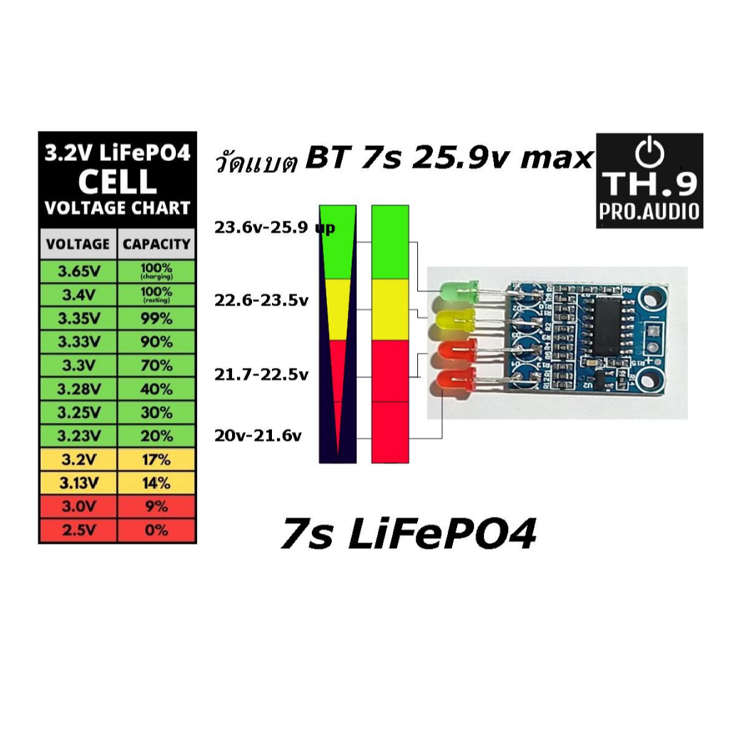 วัดแบตเตอรี่ เชคแบต Lipo4 วัดแบต Litium ion เชคแบต เชคแบตบลูทูธ วัดแบต ...