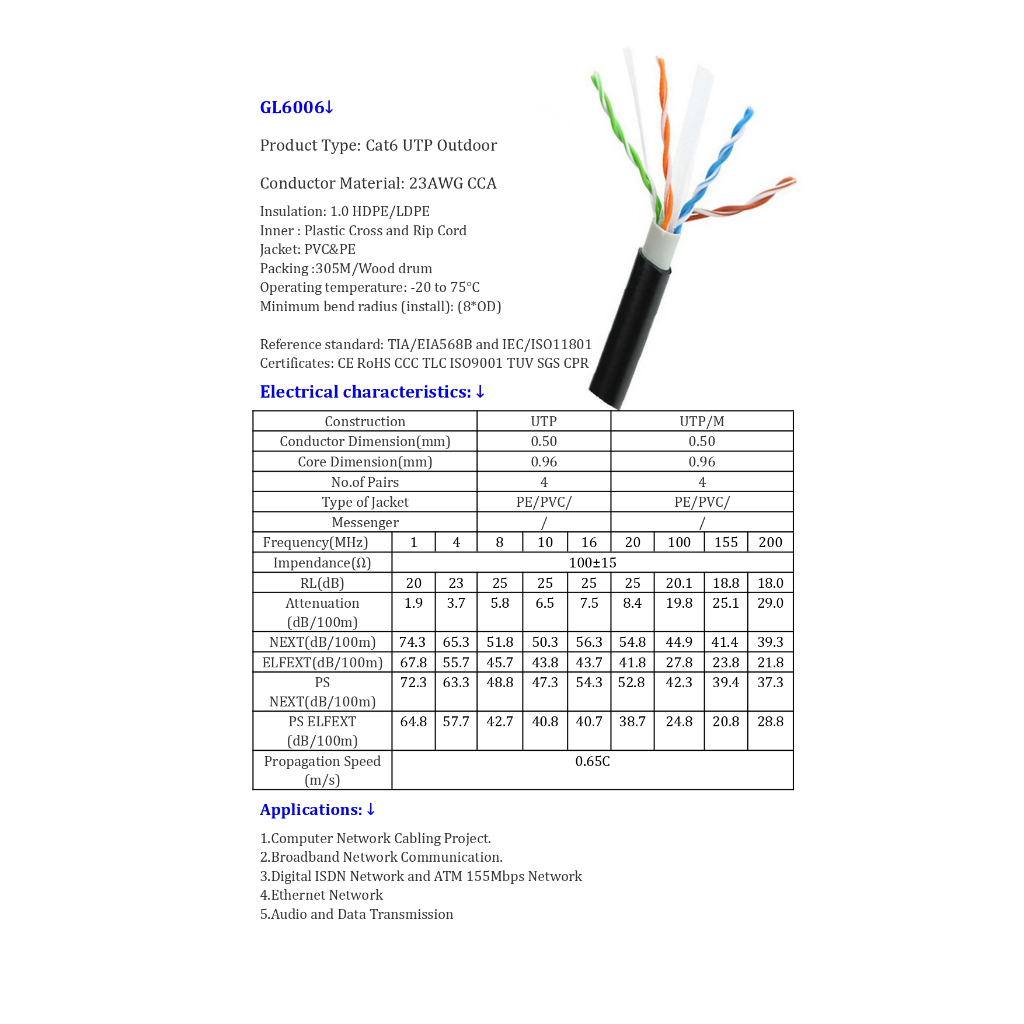 CAT6 UTP cable 305m / box Glink outdoor GL6006 | Shopee Thailand
