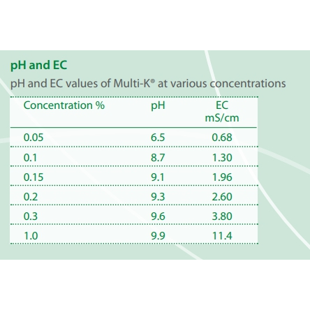 ปุ๋ย โพแทสเซียมไนเตรท KNO3 ปุ๋ยเกล็ด 13-0-46 Potassium Nitrate (Haifa ...