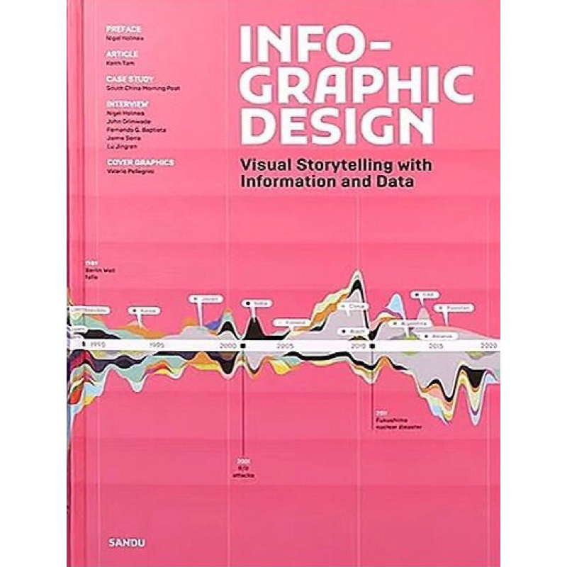 INFOGRAPHICS DESIGN : VISUAL STORYTELLING WITH INFORMATION AND DATA ...