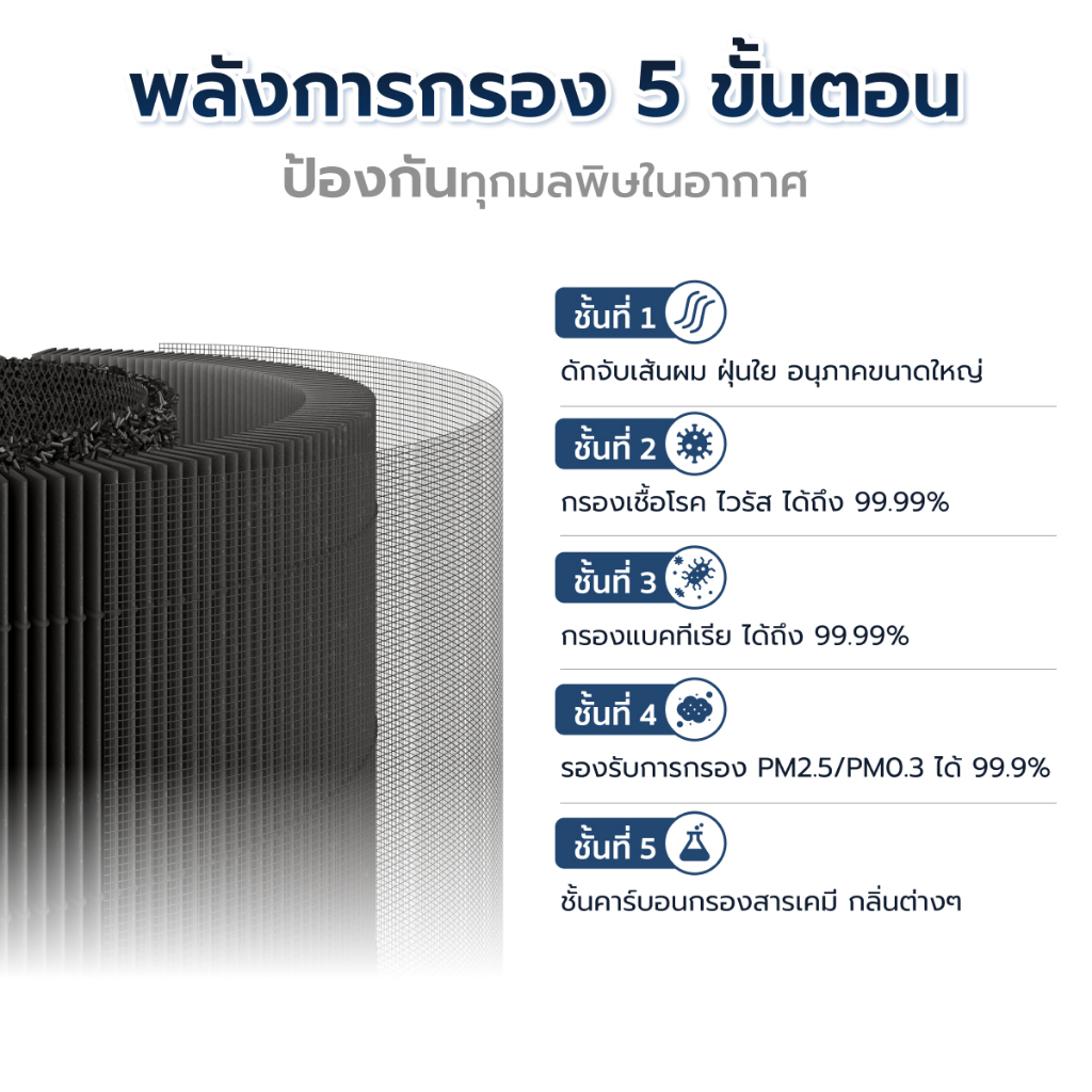 Xiaomi Smartmi Air Purifier Filter ไส้กรองอากาศ Smartmi รุ่น SM0002 ...