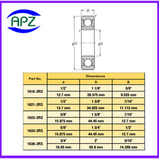 1616-2RS 1623-2RS 1633-2RS ตลับลูกปืนฝายาง 2 ข้าง ตลับลูกปืนเพลานิ้ว ...