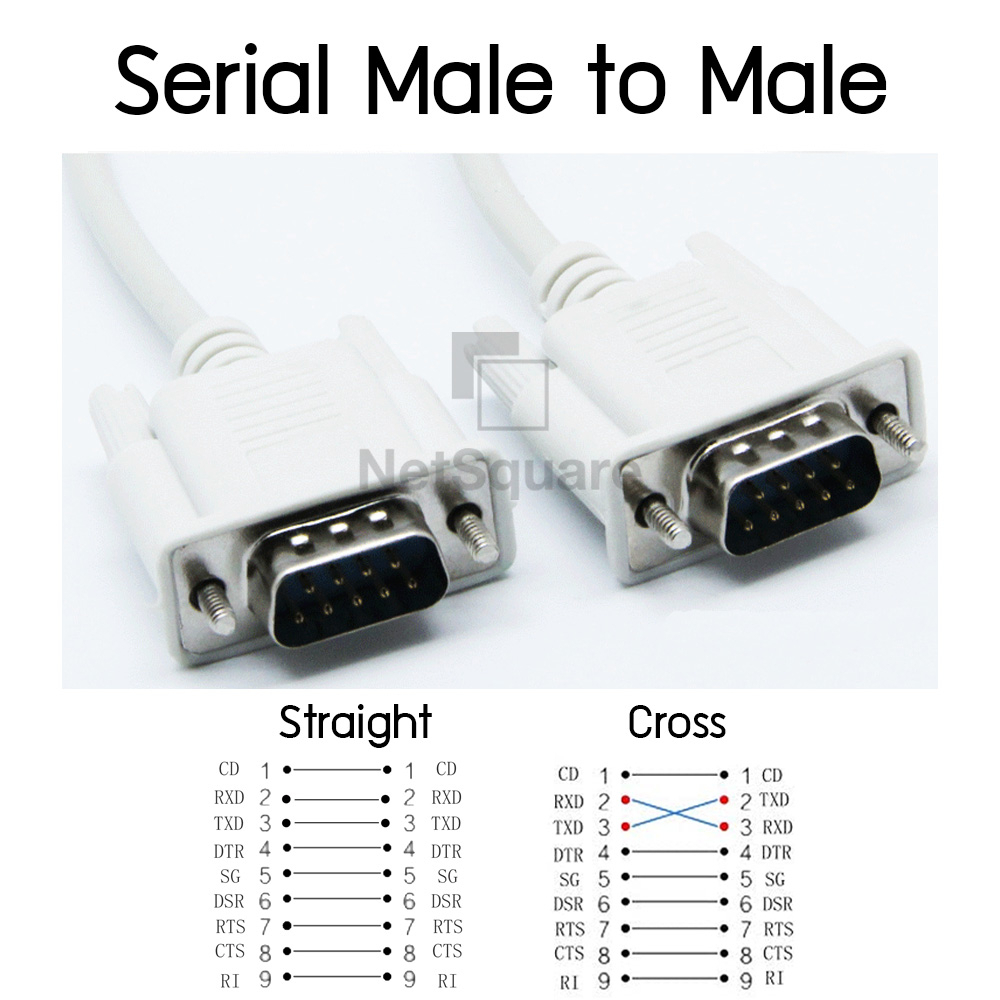Serial RS232 Male to Male Cable 9-Pin DB9 1.5m สาย COM ชนิด Straight ...
