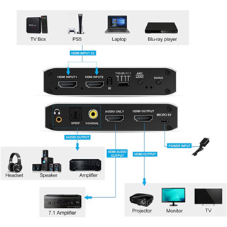 HDMI Extractor แยกภาพ เสียง 7.1 Atmos eARC Audio HDMI Splitter Optical ...