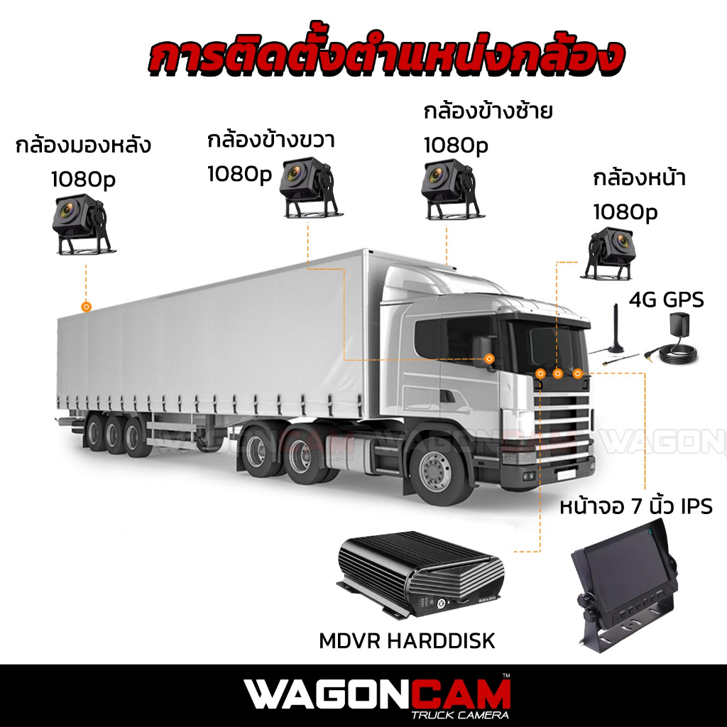 WAGONCAM กล้องติดรถบรรทุกออนไลน์ แบบภายนอก รุ่น 4GHD กล้อง 4 ตัว ใส่ SIM ทุกค่าย ดูออนไลน์ได้ ...