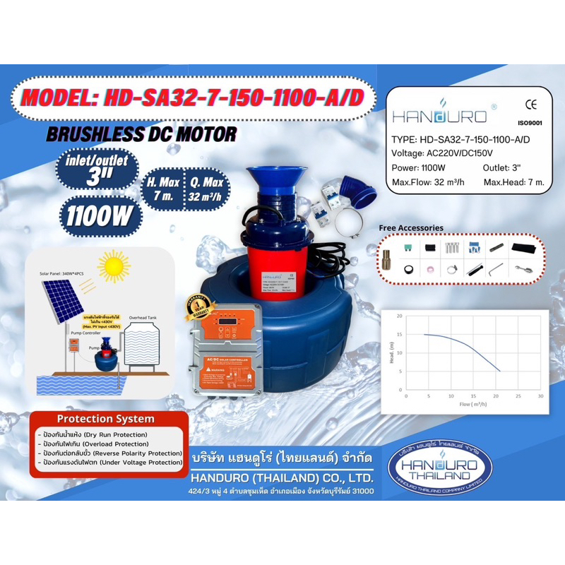 Handuro ปั๊มน้ำพุโซล่าเซลล์บำบัดน้ำเสียปรับภูมิทัศน์ท่อ3นิ้ว | Shopee ...