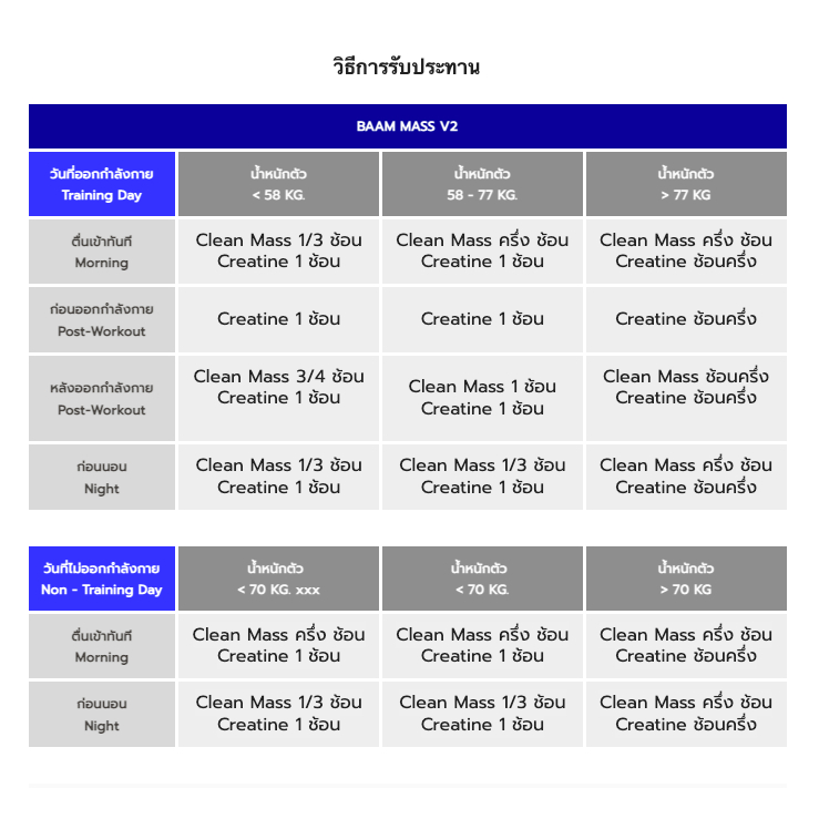 [ชุดโปรโมชั่นเซ็ต] VITAXTRONG BAAM MASS V2 (10 LB) | เวย์โปรตีน เพิ่มคา ...