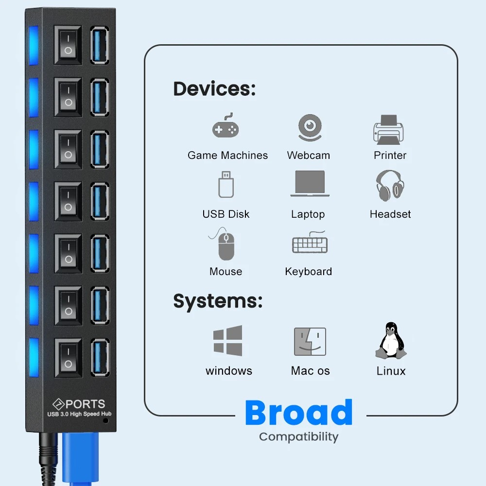 USB HUB 7 Port ตัวแยกยูเอสบี 7ช่อง พร้อมAdapter hub usb 3.0 ขยาย พอร์ต ...
