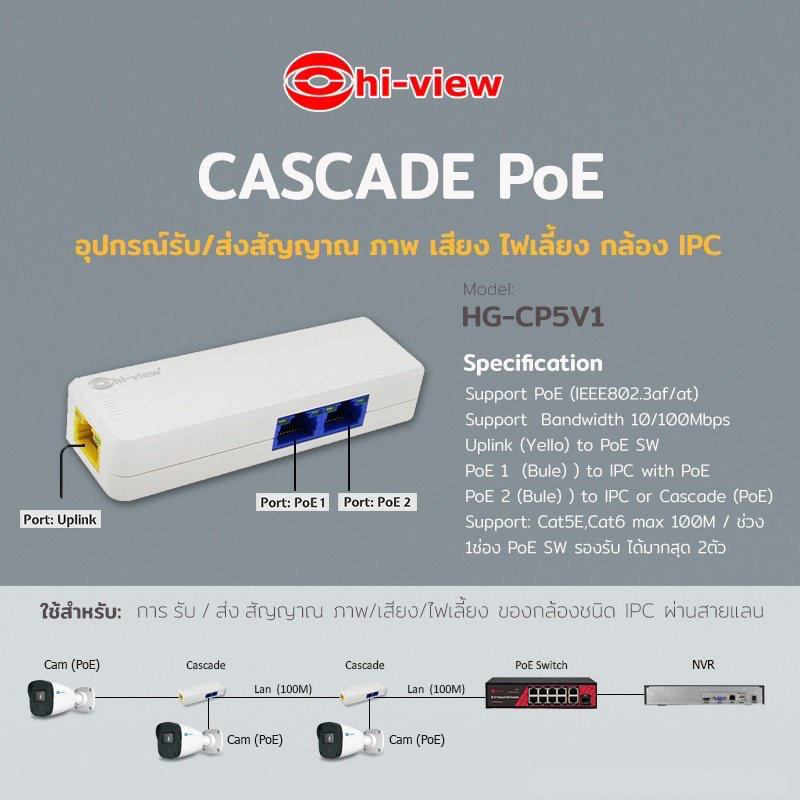 PoE Extend in1 out 2 HI-VIEW :HG-PC5V1 Cascade PoE Transmission ...