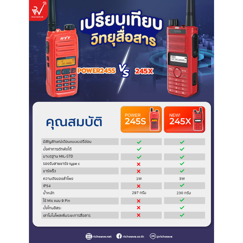 Hytera HYT POWER 245X วิทยุสื่อสาร รุ่นใหม่ล่าสุดจาก กำลังส่ง 5 วัตต์ ...