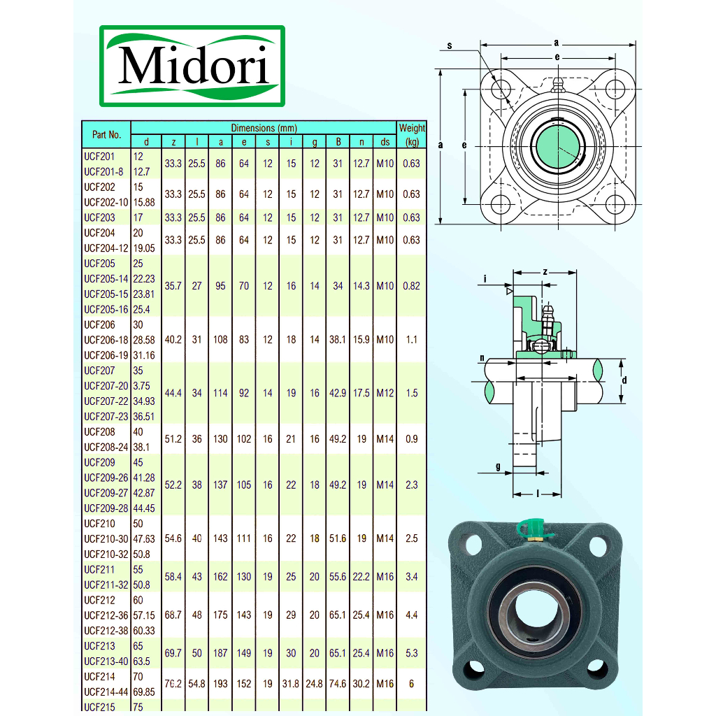 UCF204-12 UCF205-16 UCF206-18 UCF207-20 UCF208-24 UCF209-28 ตลับลูกปืนตุ๊กตา สำหรับเพลานิ้ว ...