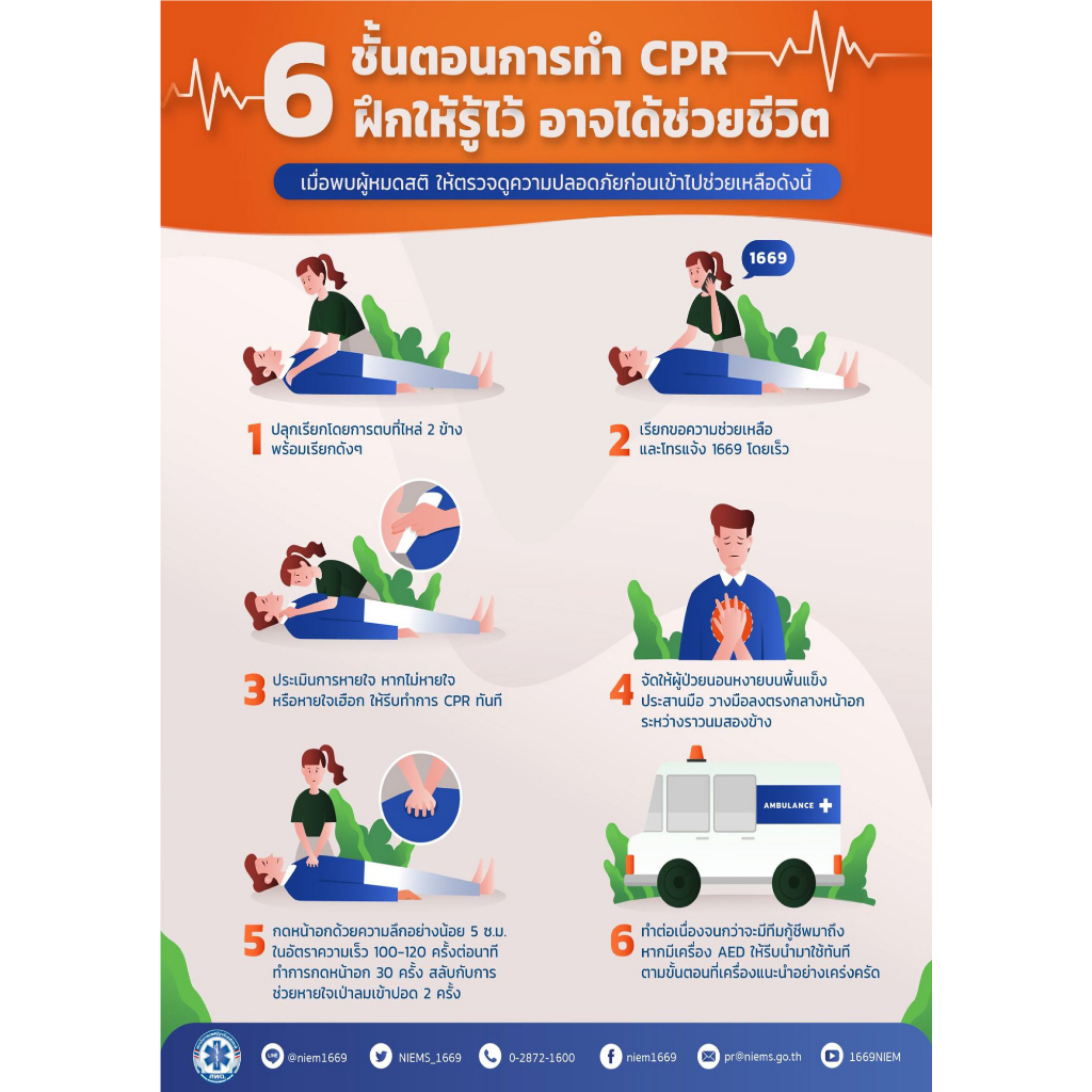 ป้ายเคลือบแข็ง ผังช่วยชีวิตฉุกเฉิน/ CPR/เกณฑ์ความดัน/วิธีเช็ดตัวเด็ก ...