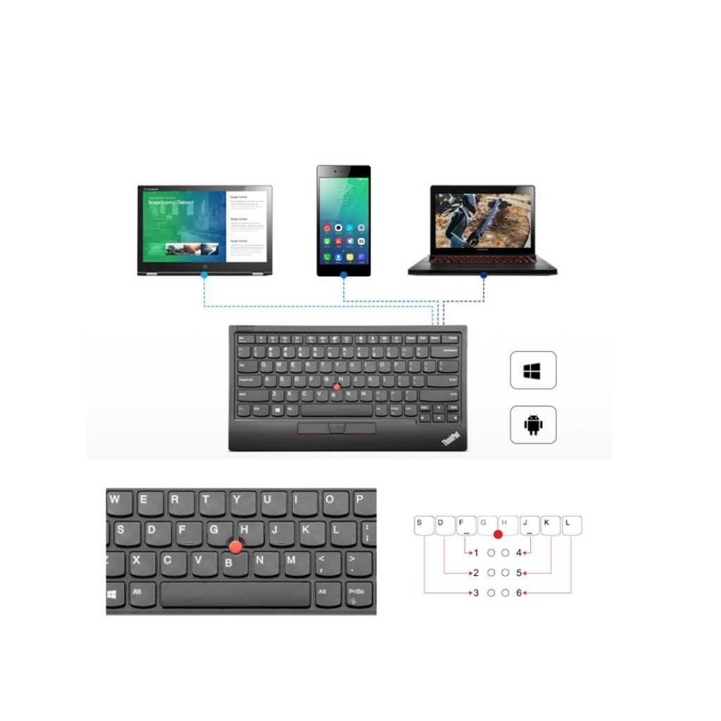 Lenovo ThinkPad Trackpoint Keyboard Ⅱ | Shopee Thailand