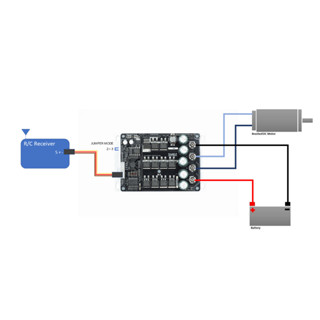 บอร์ดขับมอเตอร์ Smile Robotics EVO24V120 600W Brushed DC Motor Driver (Speed Controller) รถตัด ...