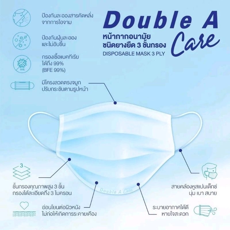 Double A Care หน้ากากอนามัยทางการแพทย์ชนิดยางยืด 3 ชั้น ขายแยกเป็นแพ็ค ...