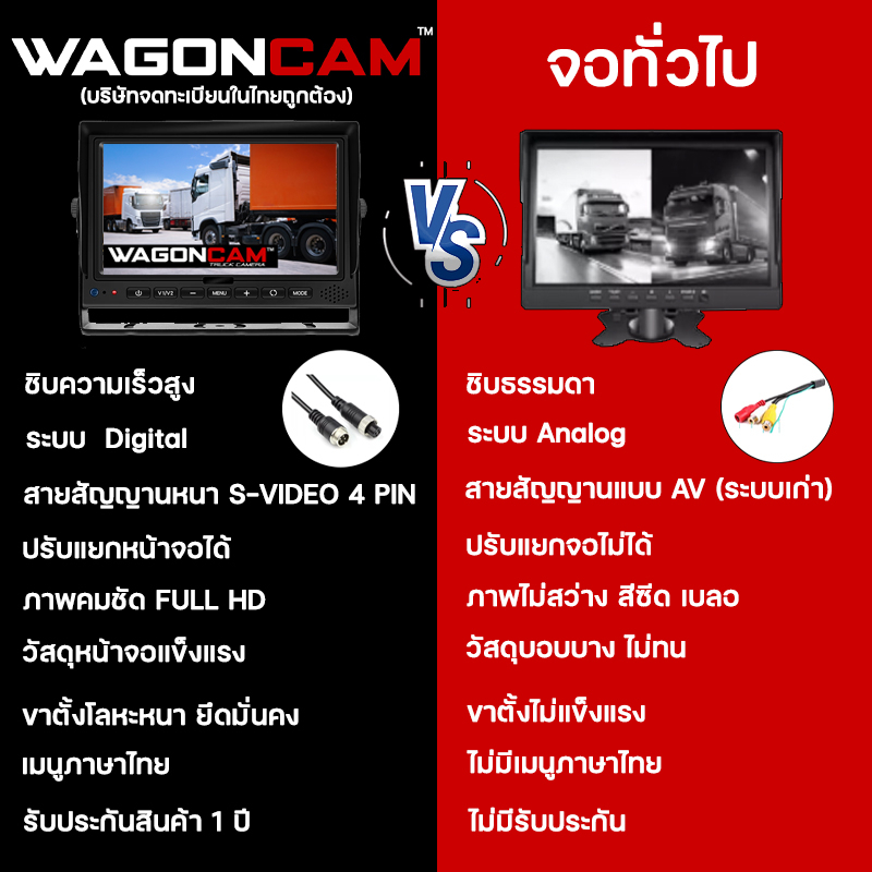🏆[NEW ใหม่ปี 2568]WAGONCAM กล้องติดรถบรรทุก รถบัส รถพ่วง รุ่น 1M2C กล้อง 2 และ 4 ตัว พร้อมจอ 7 ...