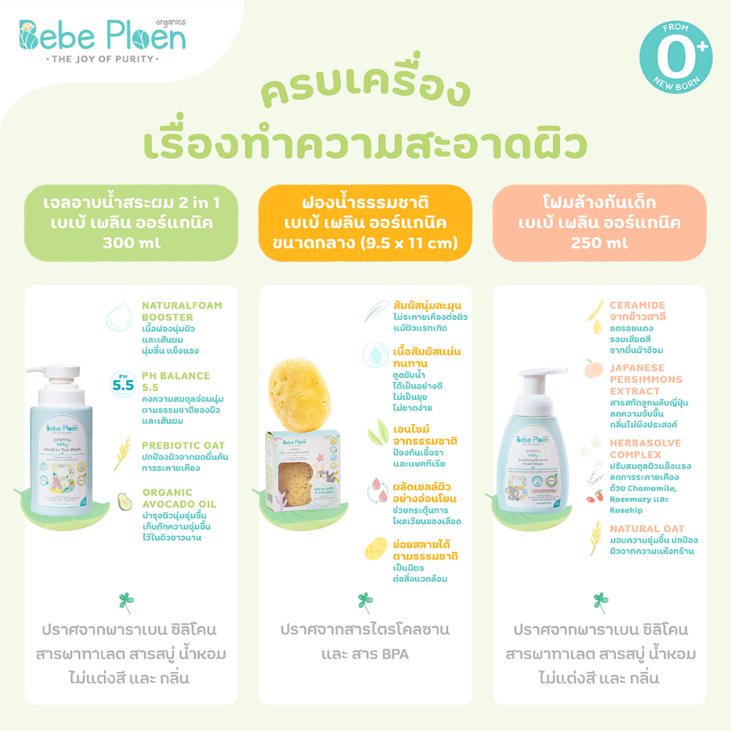 ชุดของขวัญ เบเบ้ เพลิน เพื่อเด็กแรกเกิด (Bebe Ploen The Bundle Of Joy ...