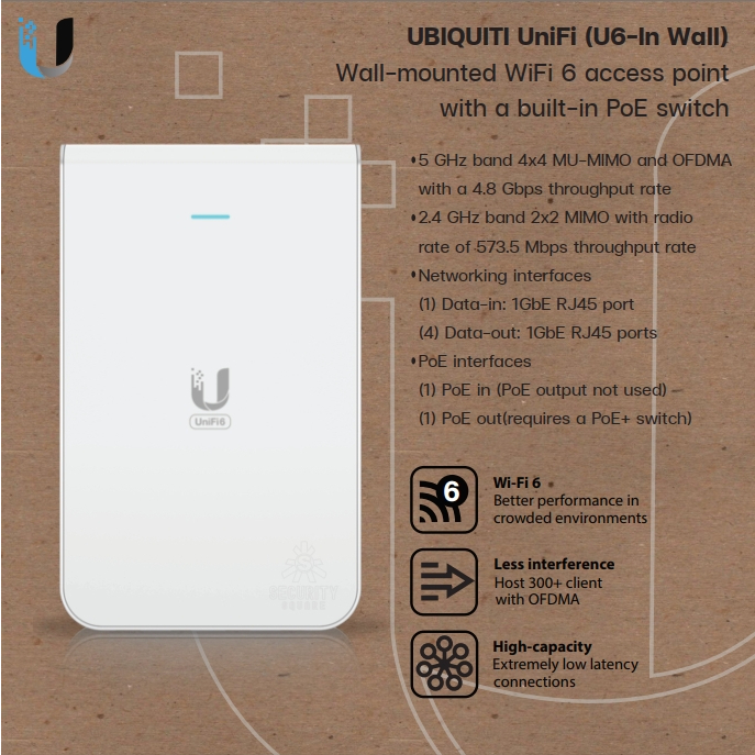 Ubiquiti Unifi Wireless Access Point รุ่น UniFi 6 In-Wall เป็น AP แบบ ...