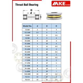 F2-6M F4-9M F5-12M F6-14M F7-13M F7-17M F8-19M ตลับลูกปืนกันรุน ขนาด ...