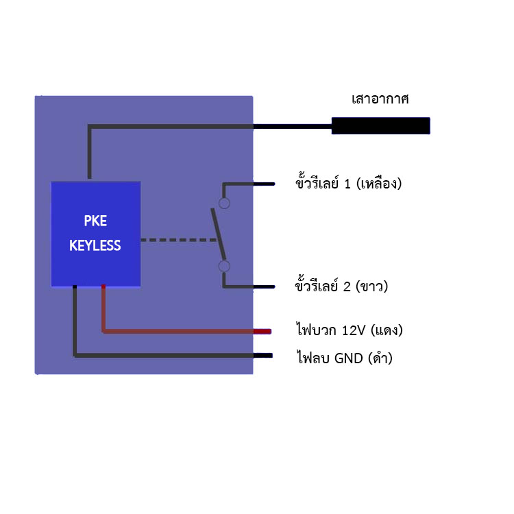 ชุดรีโมทคีย์เลส PKE Keyless 12V RFID Remote Relay Out เดินเข้าใกล้เปิด ...
