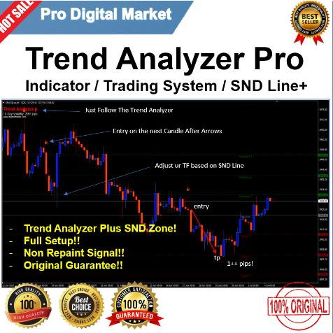 Indicator Trend Analyzer Pro Plus SND Line Non Repaint Signal | Shopee ...