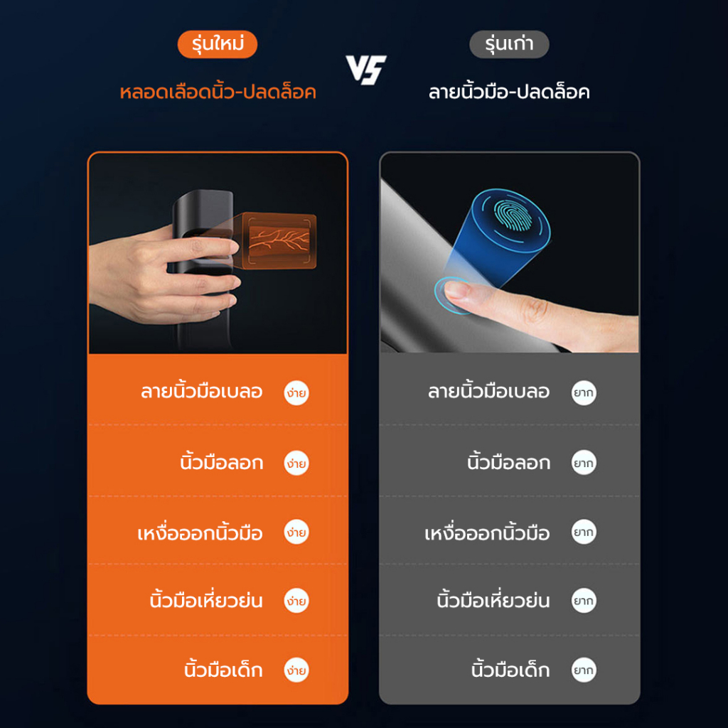 Lockin Finger Vein Smart Lock SV40 - กลอนประตูดิจิตอล | Shopee Thailand