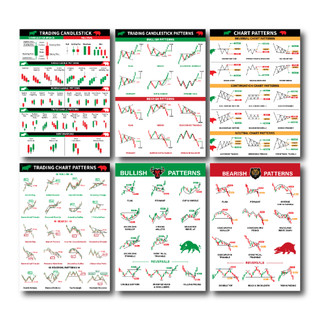 SET 6 แบบ โปสเตอร์ หุ้น กราฟแท่งเทียน ชาร์ตแพทเทิร์น candlestick chart ...