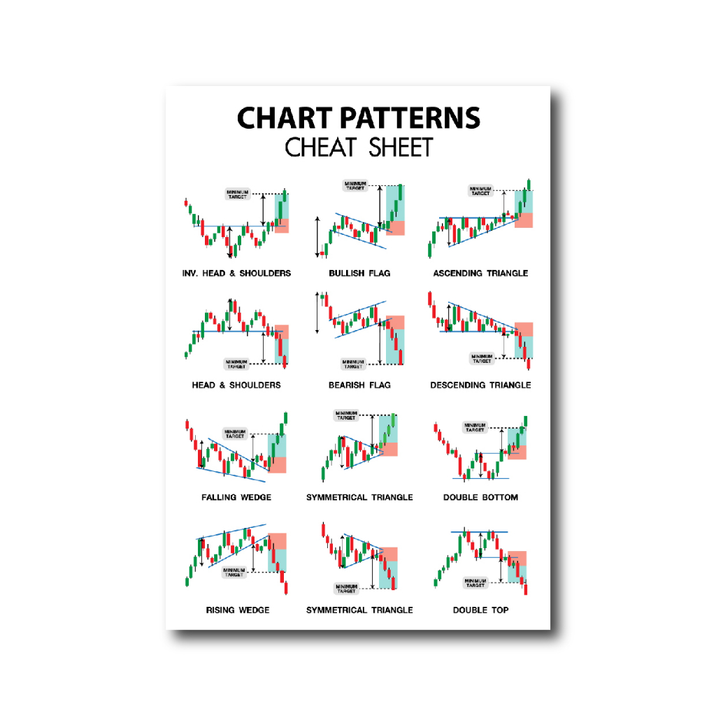 โปสเตอร์ ชาร์ตแพทเทิร์น กราฟเทคนิค (A3) Candlestick Chart Pattern หุ้น ...