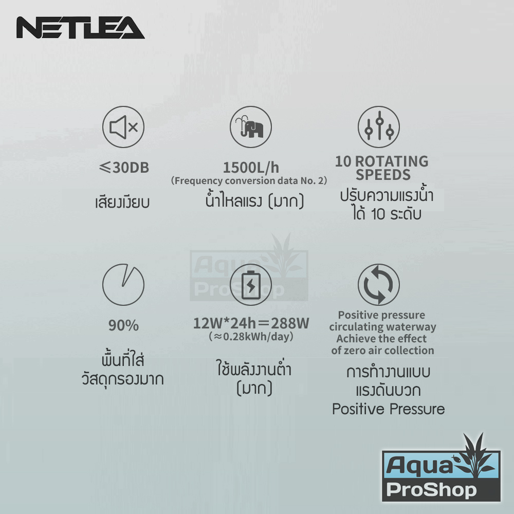 Netlea NO.1S NO.2S กรองนอกสำหรับตู้ปลาและตู้ไม้น้ำ เสียงเงียบพลังแรงสูง ...
