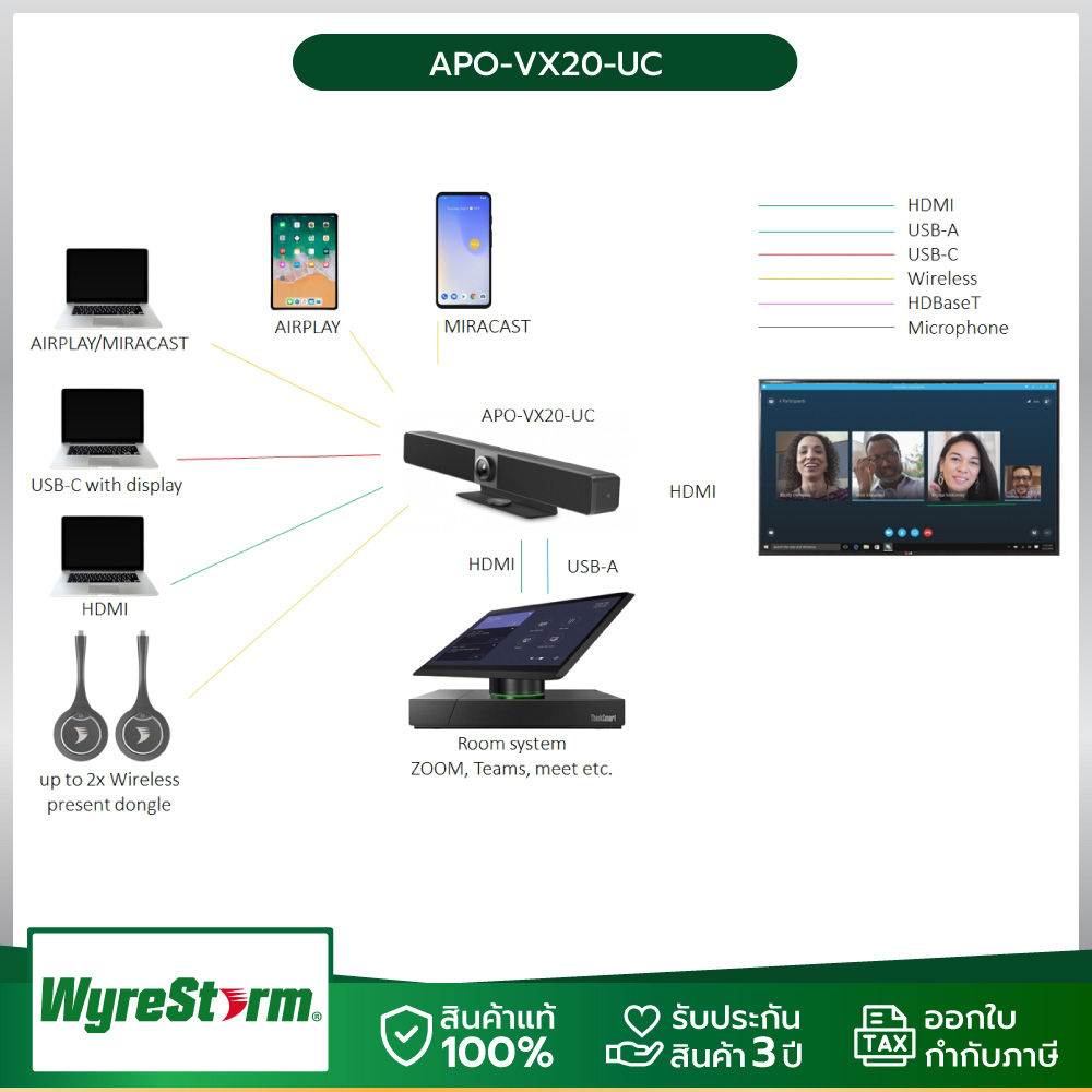 WyreStorm Room system APO-VX20-UC with all in one conference set 8-10 person , อุปกรณ์ ...
