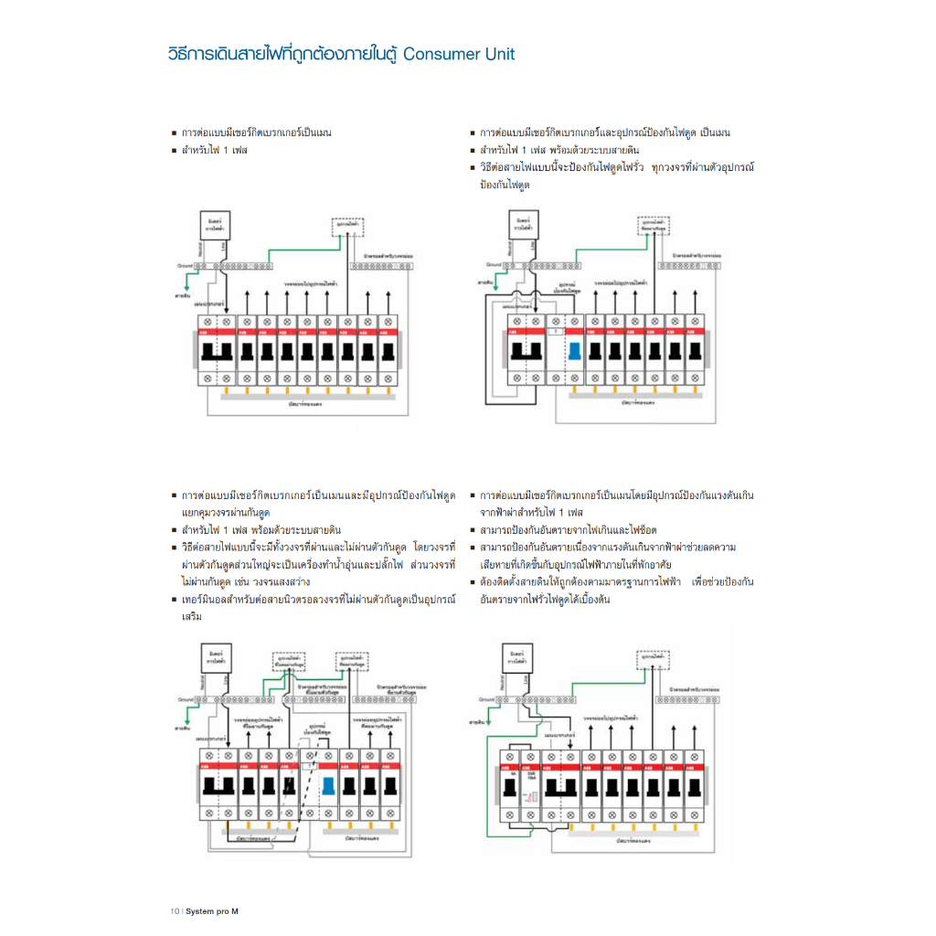 ABB SCP14 Consumer Units ตู้คอนซูเมอร์ยูนิต 14 ช่อง IP40 ตู้ SCP ...