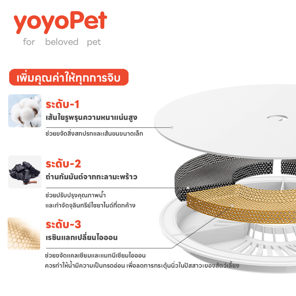 yoyopet : Filter element ไส้กรองเกรดดี มีคุณภาพ แผ่นกรองน้ำพุแมว ที่ ...