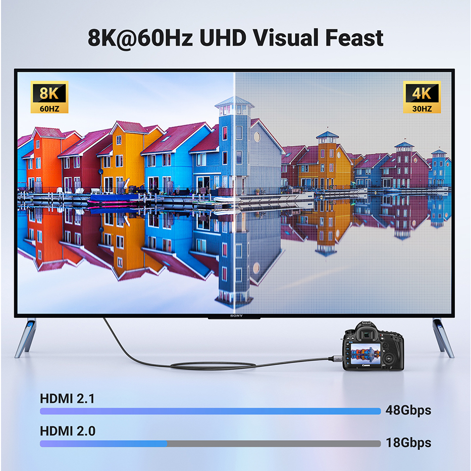 UGREEN รุ่น 15514 สาย Mini HDMI to HDMI 8K60Hz HDMI V2.1 หัวอลูมิเนียม สายยาว 1 เมตร | Shopee ...