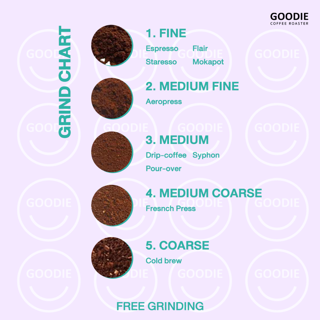 Goodie Coffee Roaster เมล็ดกาแฟ Laos Bolaven ลาว โบลาเวน ปากซอง ...