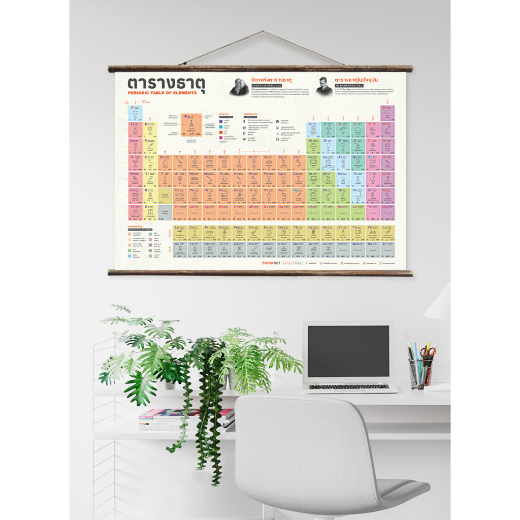 ภาพแขวนผนังตารางธาตุพร้อมภาพประกอบ: สีขาว Periodic Table of Elements ...