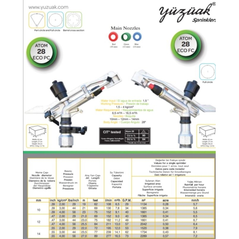 สปริงเกอร์ รุ่น Atom 28 ECO PC ยี่ห้อ Yuzuak ขนาด 1.5 นิ้ว แบรนด์ยุโรป ...