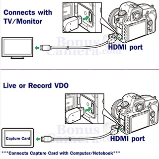 สาย HDMI ยาว 3m ใช้ต่อ Canon EOS R3,R5,R5C,R6,R6 Mark II,R7,R8,R10,R50 ...