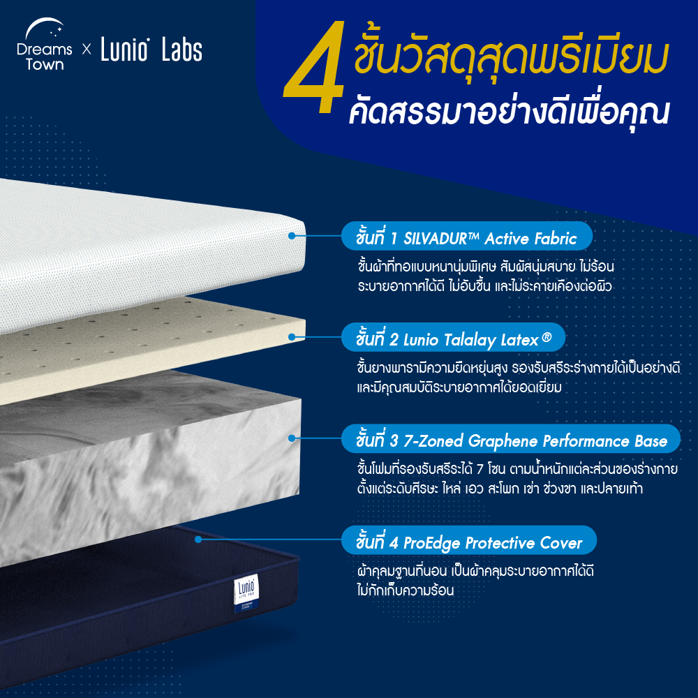 Lunio ที่นอนยางพาราแท้ ผสานนวัตกรรมไร้สปริง เสริมชั้นโฟมรูปแบบพิเศษช่วยยืดกล้ามเนื้อ รุ่น Lite ...