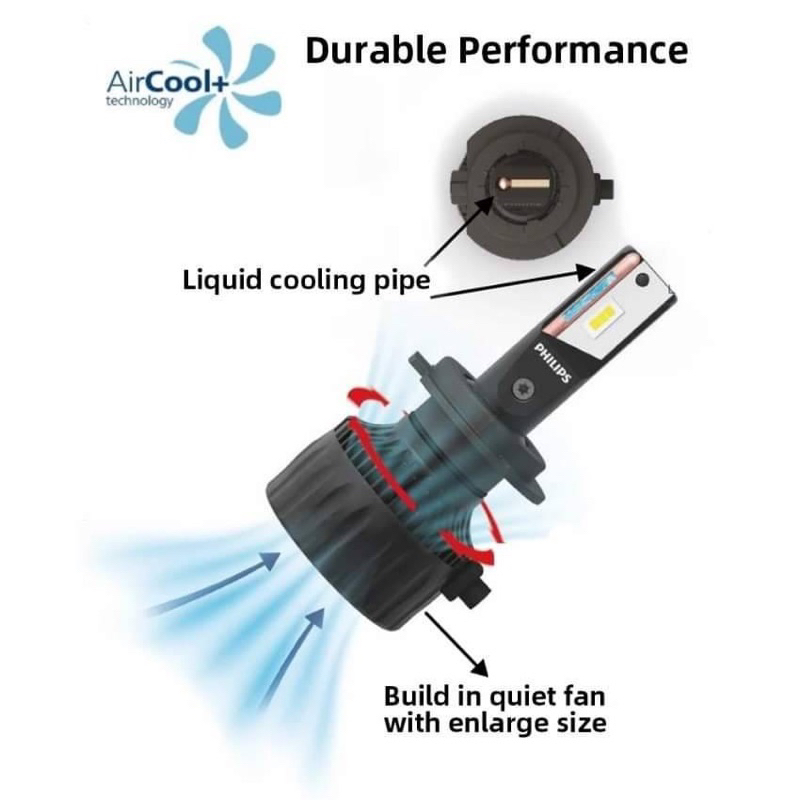 Philips Rally 3550 50w 6500k ขั้ว H4 H7 HB3 HB4 H11 HIR2 | Shopee Thailand