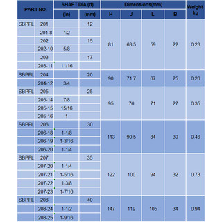 SBPFL202 LDK ตลับลูกปืนตุ๊กตา Steel Plate Flange Mount Unit ลูกปืนหน้า ...