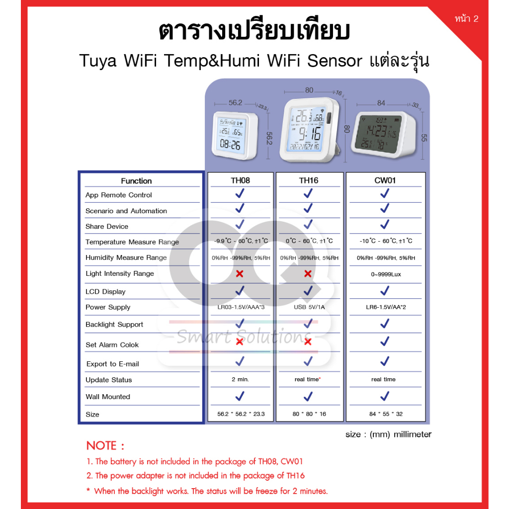 Tuya WiFi Temperature and Humidity Sensor TH02 TH06 TH08 TH16 TH08 Pro เซ็นเซอร์วัดอุณหภูมิและ ...