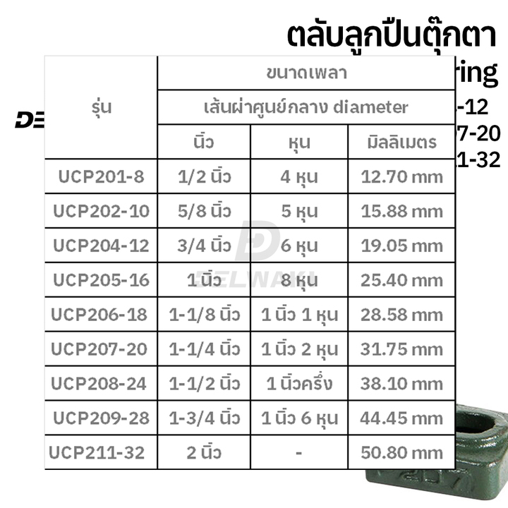 ตุ๊กตาลูกปืน UCP 201-8 UCP 202-10 UCP 204-12 205-16 206-18 207-20 208-24 209-28 211-32 รูเพลา 3/ ...