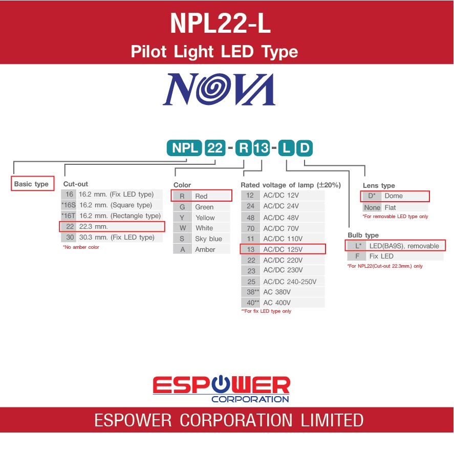 NOVA NPL22 LED Pilot Light 22 mm. ไพล็อตไลท์ ไพล็อตแลมป์ ไฟแสดงสถานะ ...