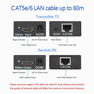 Actual 🇹🇭 60M Extender HDMI To LAN Port RJ45 Network Cable Extender ...