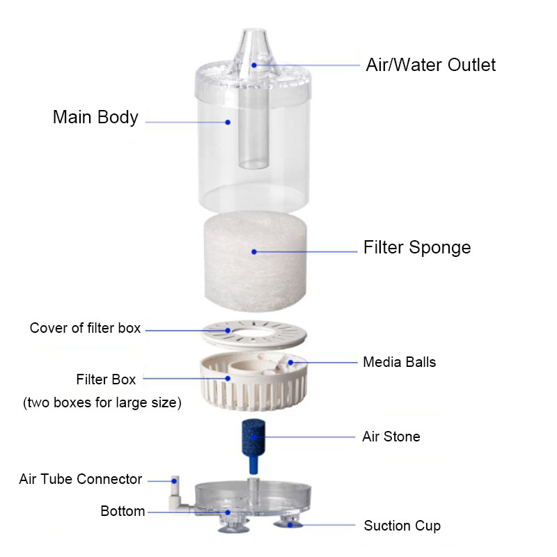 WATER GOBLIN AQUARIM FILTER(กล่องกรองน้ำ กรองขี้ปลา พร้อมใยกรองและวัสดุ ...