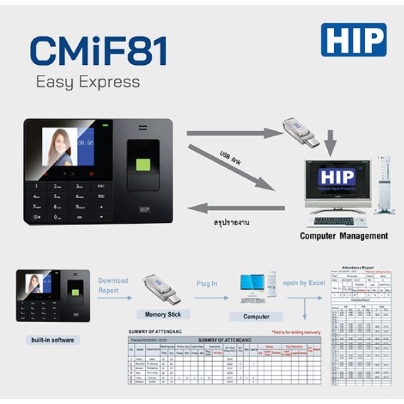 HIP เครื่องสแกนใบหน้า รุ่น CMiF81 | Shopee Thailand