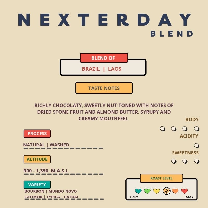 เมล็ดกาแฟ Nexterday Blend เมล็ดกาแฟ Blend of Brazil & Laos อราบิก้า 100 ...