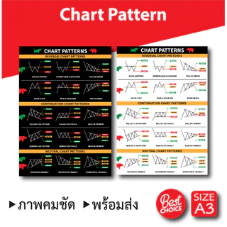 ช้อป chart pattern ราคาสุดคุ้ม ได้ง่าย ๆ | Shopee Thailand